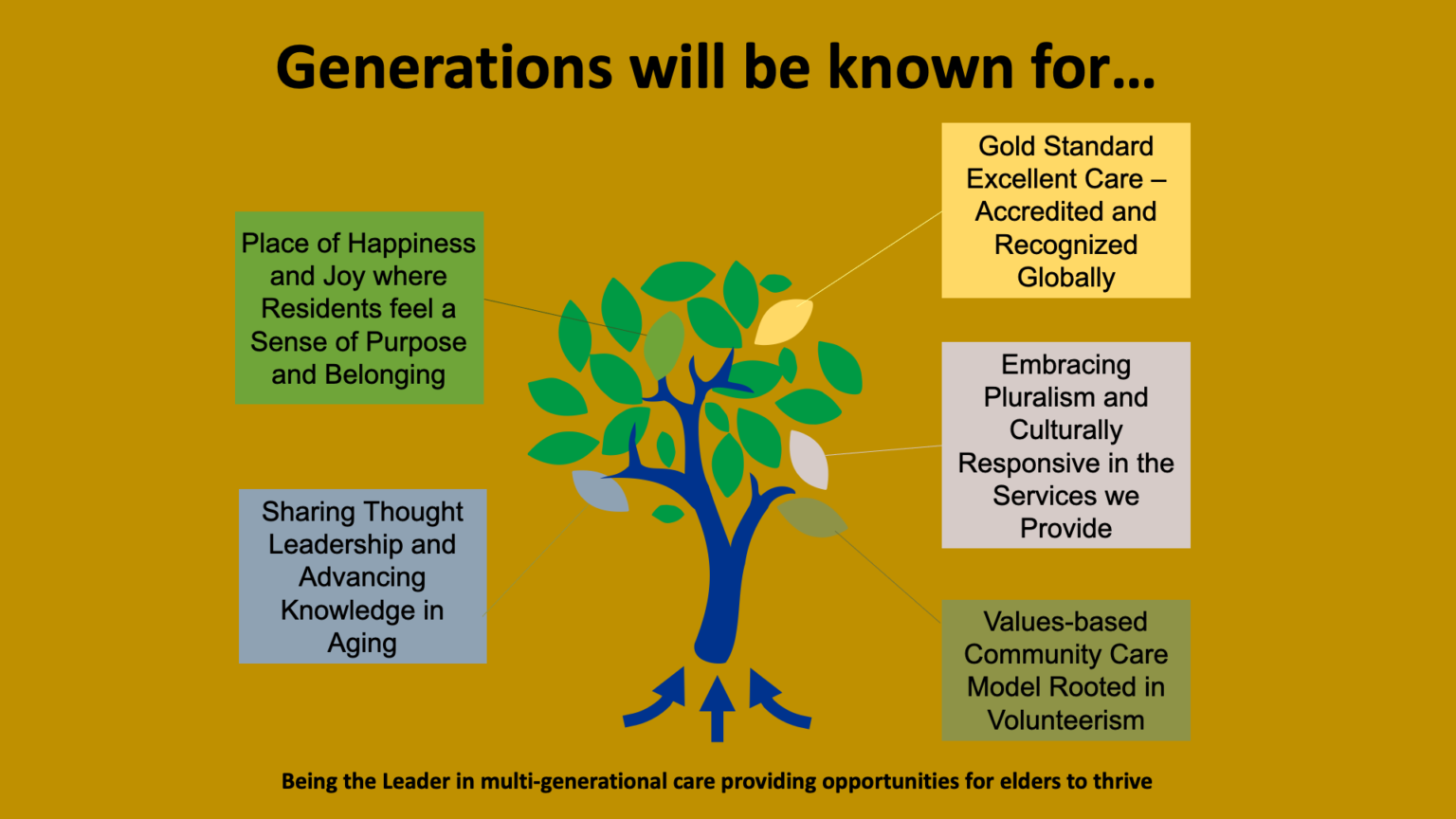 about – Generations